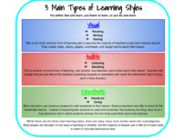 different types of learners in the classroom- Think Tank Teacher