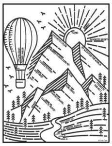 Back to School Activities BUNDLE: Escape Room, Growth Mindset, All ...